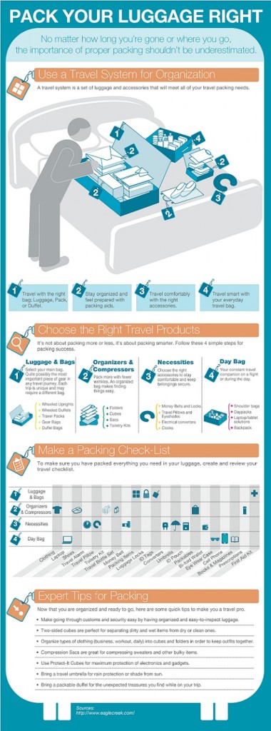 Packing Help | Go, Traveler, Go!